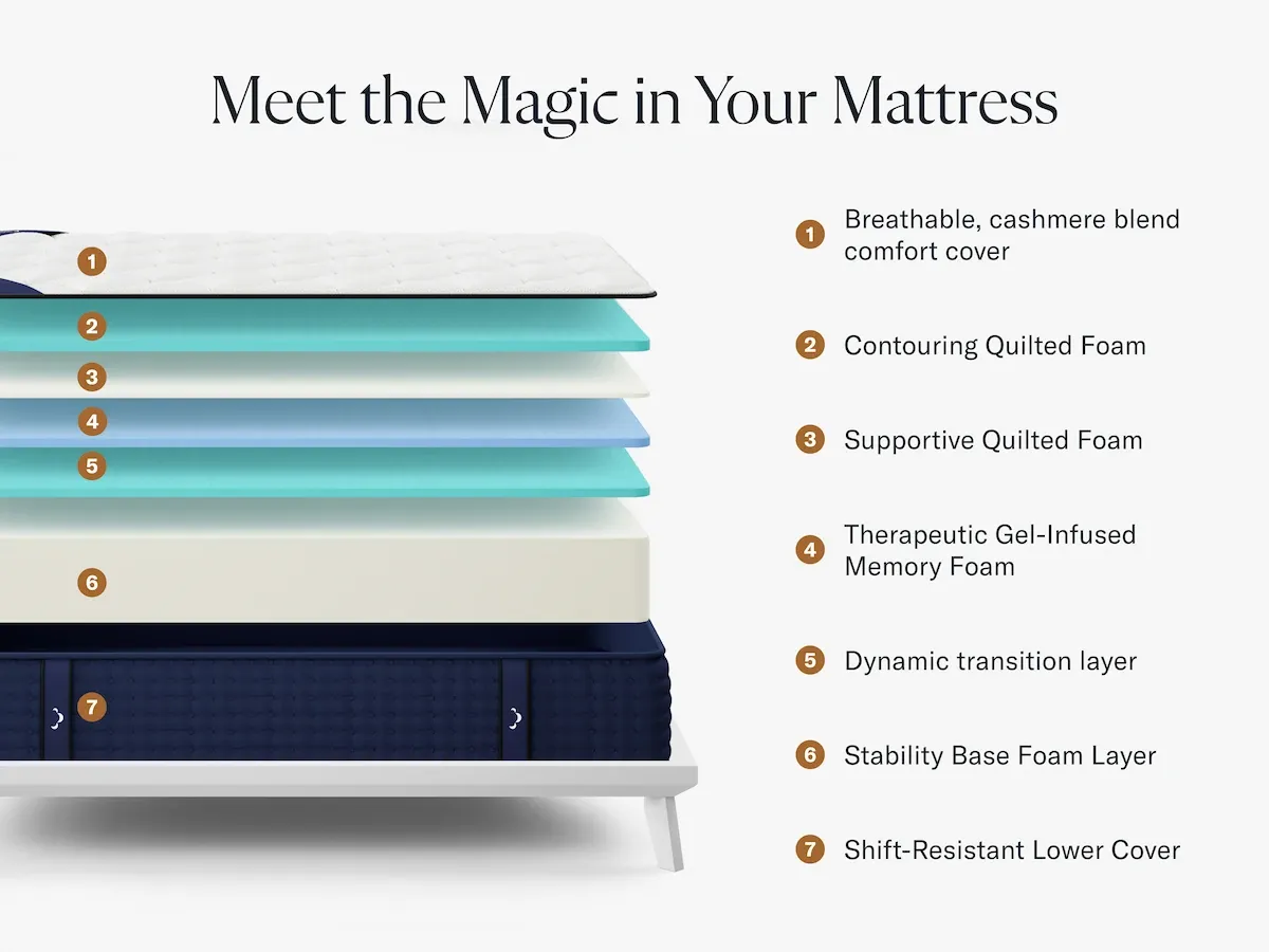 DreamCloud Memory Foam Mattress | 365-Night Trial, Forever Warranty