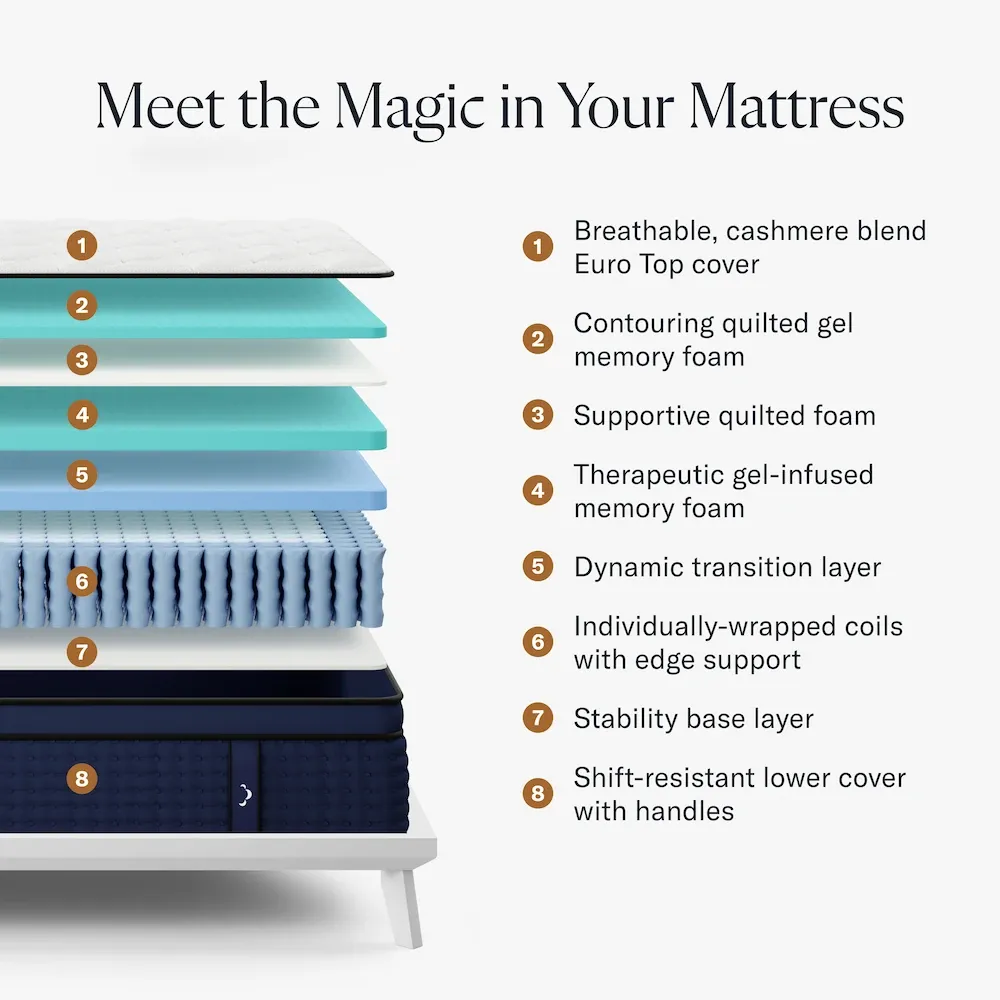 DreamCloud Premier Rest Hybrid Mattress 365 Night Trial Forever Warranty